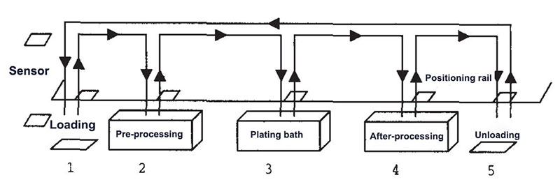 Take You To Understand The Process Of Electroplating - Rightedge Industrial